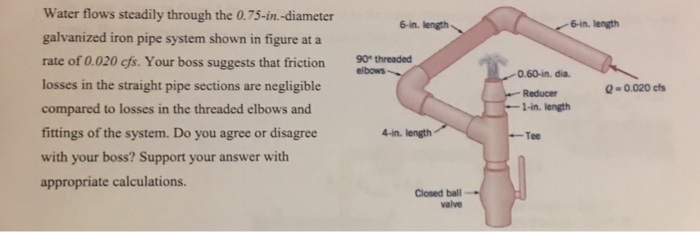 Solved Water flows steadily through the 0.75-in.-diameter | Chegg.com