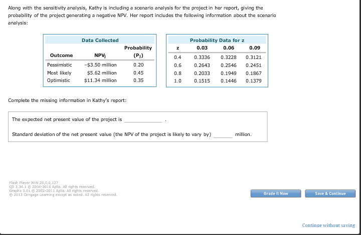 Solved 6. sensitivity and scenario analysis Different | Chegg.com