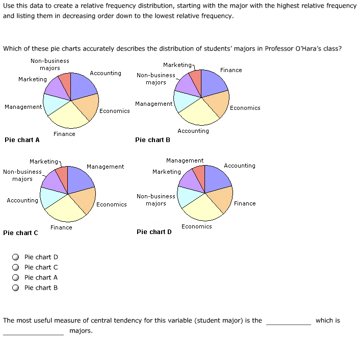 Solved Aa Aa 1. Classifying and displaying data Professor | Chegg.com
