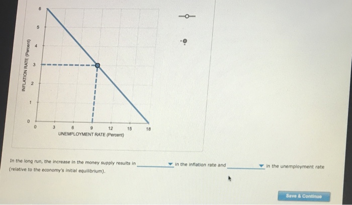 Solved 4. Monetary policy and the Phillips curve The | Chegg.com