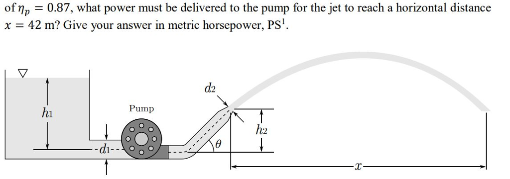 Solved Draw and label your control volume. . Start with the | Chegg.com