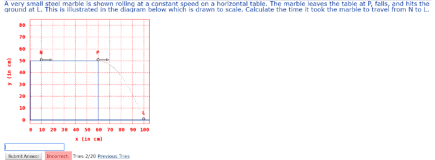Solved A very small steel marble is shown rolling at a | Chegg.com