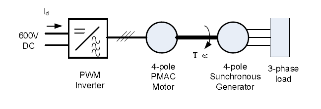 A Y -connected, 4-pole PMAC motor is connected to a | Chegg.com