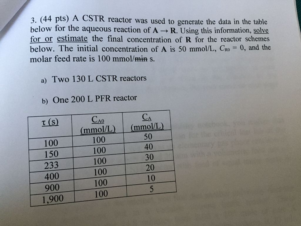 Solved 3. (44 pts) A CSTR reactor was used to generate the | Chegg.com