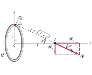 Solved A ring-shaped conductor with radius a = 2.70 cm has a | Chegg.com