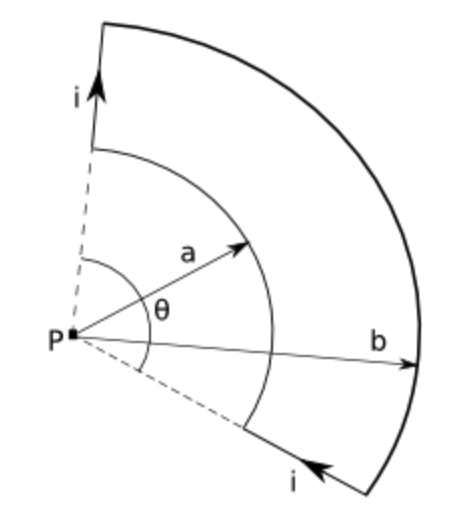 Solved In the figure, the curved segments are arcs of | Chegg.com