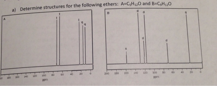 Solved Determine structures for the following ethers: | Chegg.com