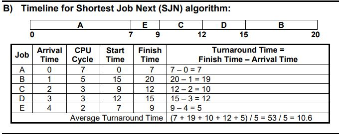 I'm a beginner in JAVA: The Process Scheduler | Chegg.com
