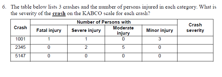 Solved The table below lists 3 crashes and the number of | Chegg.com