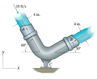 Solved Water flows through the elbow with a velocity of 18 | Chegg.com