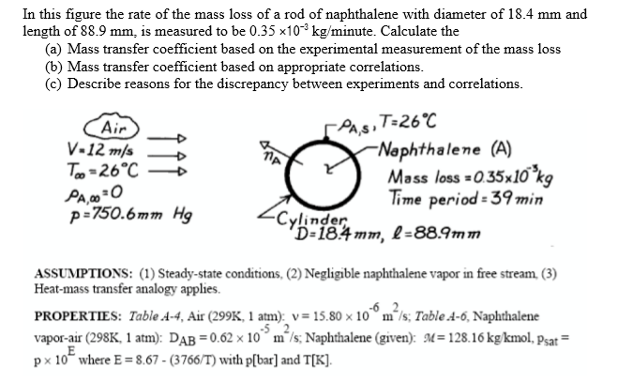 In this figure the rate of the mass loss of a rod of | Chegg.com