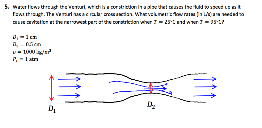Solved Water flows through the Venturi, which is a | Chegg.com