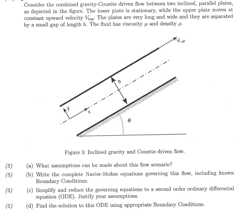 Solved Consider the combined gravity-Couette driven flow | Chegg.com