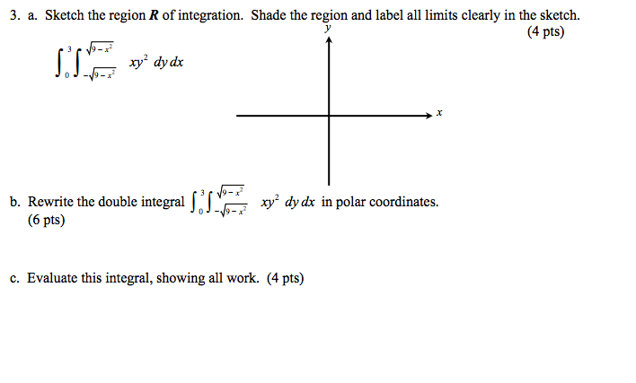 Solved Sketch the region R of integration. Shade the region | Chegg.com