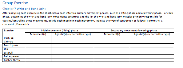 Solved Group Exercise Chapter 7 Wrist and Hand Joint After | Chegg.com