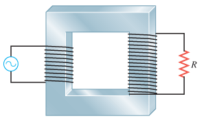 Solved A transformer consisting of two coils wrapped around | Chegg.com