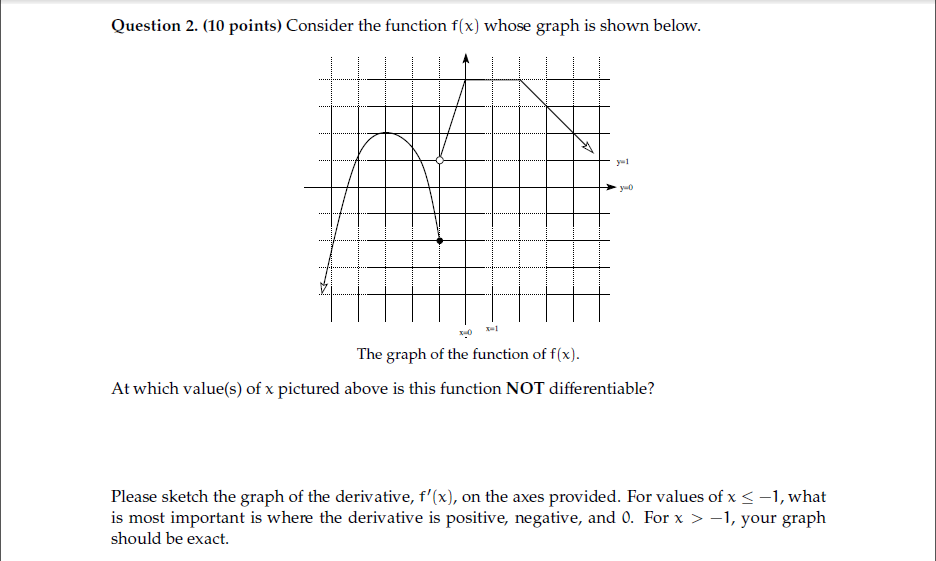 Solved Consider The Function Fx Whose Graph Is Shown 6626