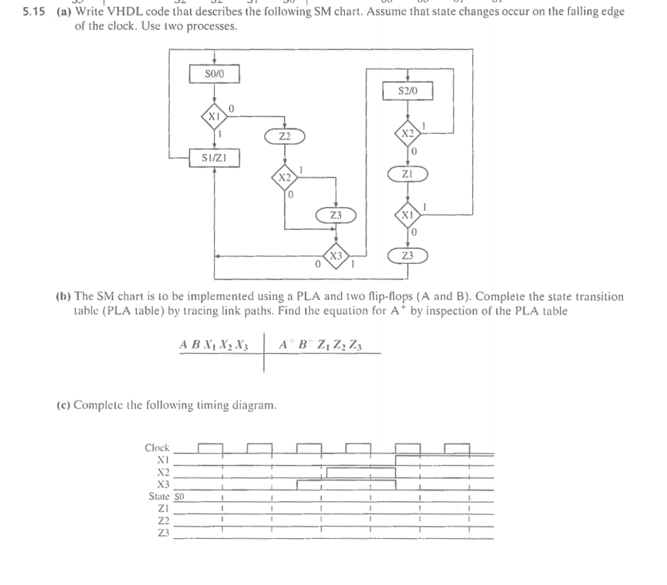 Solved Plz solve all parts but for part B implement using a | Chegg.com