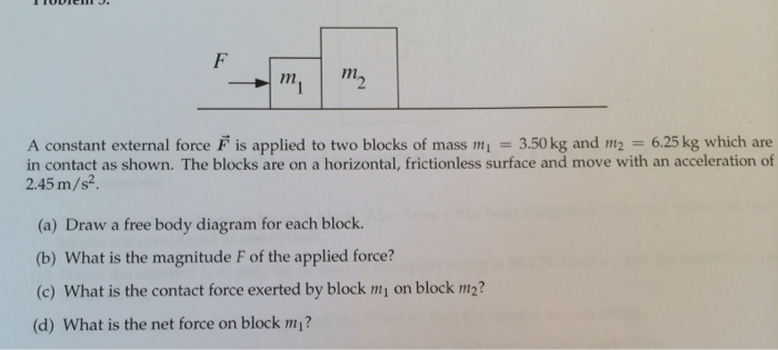 Solved A constant external force vector f is applied to two | Chegg.com