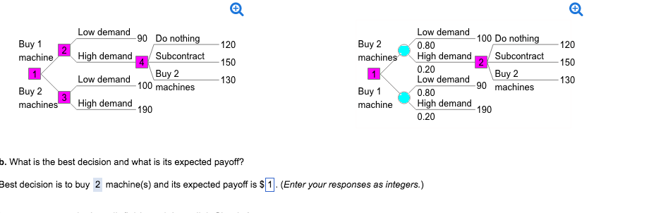 Solved A manager is trying to decide whether to buy one | Chegg.com