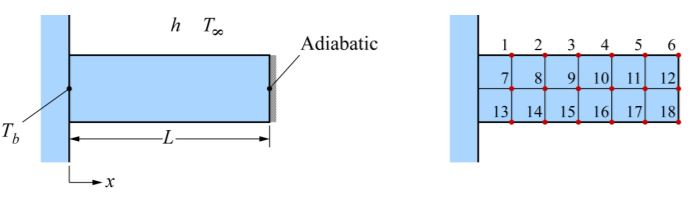 Solved Consider a straight rectangular fin with length L = 3 | Chegg.com