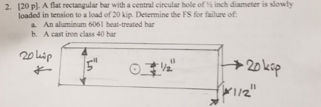 Solved [20 p]. A flat rectangular bar with a central | Chegg.com