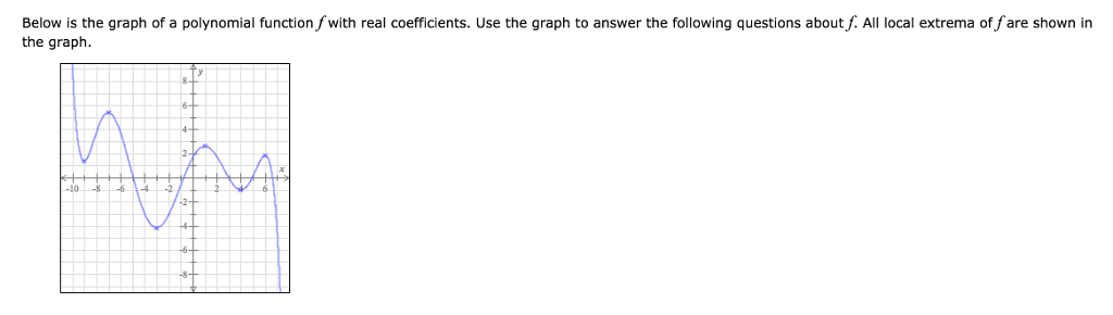 Solved Below is the graph of a polynomial function f with | Chegg.com