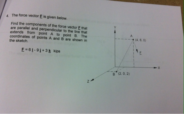 Solved The force vector F is given below. Find the | Chegg.com
