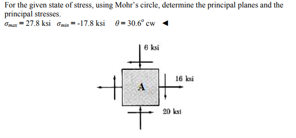 Solved For the given state of stress, using Mohr's circle, | Chegg.com