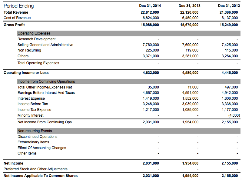 Solved Compute sales growth %, COGS growth % and SGA | Chegg.com