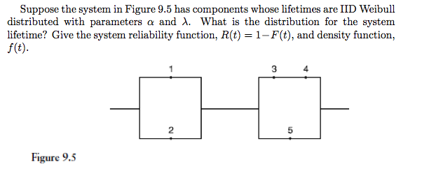Solved Weibull distributionSuppose the system in Figure 9.5 | Chegg.com