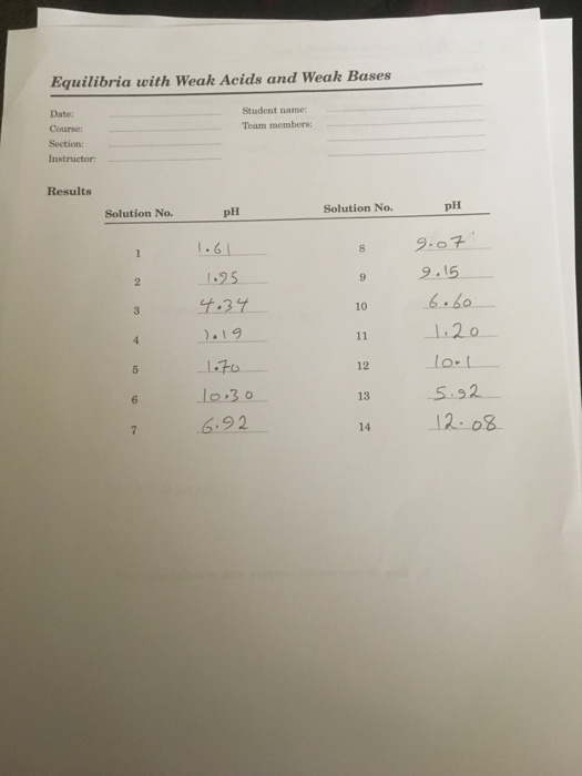 Solved Equilibria with Weak Acids and Weak Bases Date: | Chegg.com