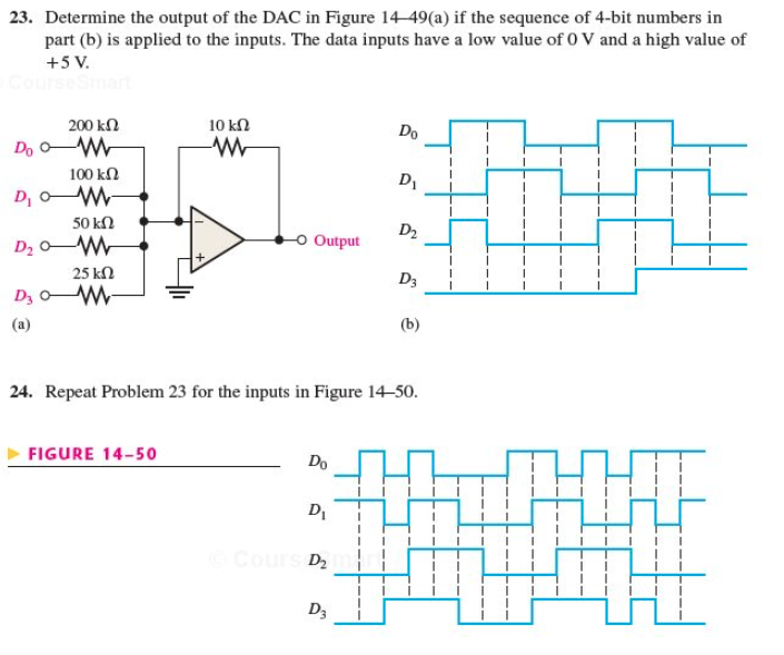 23. Determine the output of the DAC in Figure | Chegg.com