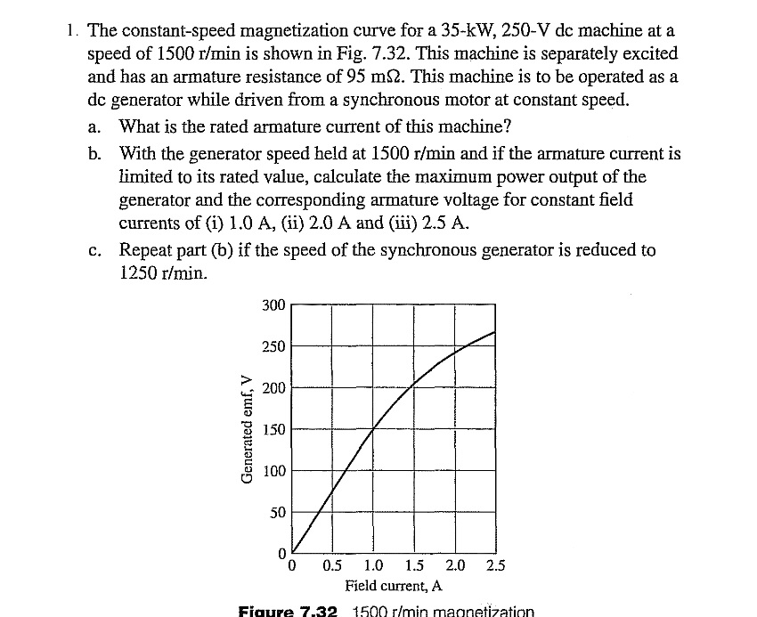 The constant-speed magnetization curve for a 35-kW, | Chegg.com