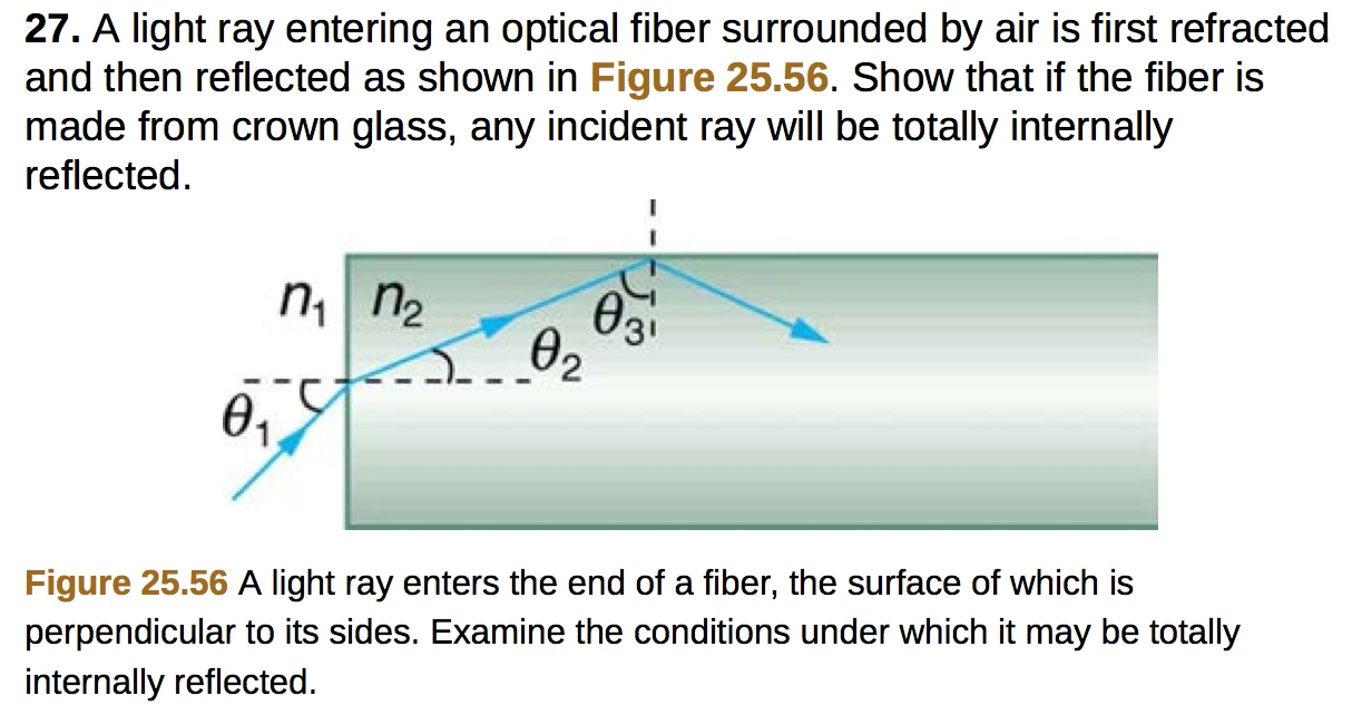 Solved 27. A light ray entering an optical fiber surrounded | Chegg.com