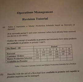 Solved operations Management Revision Tutorial Mader | Chegg.com
