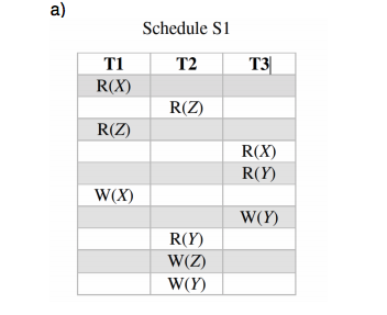Solved For each of the following transaction schedules, draw | Chegg.com
