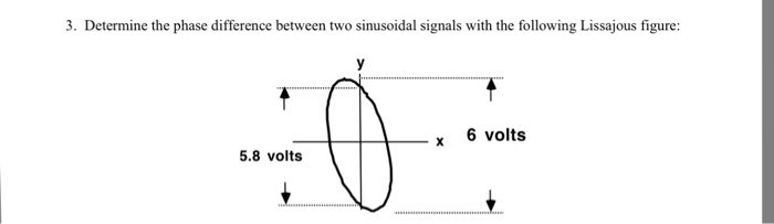 Solved Determine The Phase Difference Between Two Sinusoidal 8835