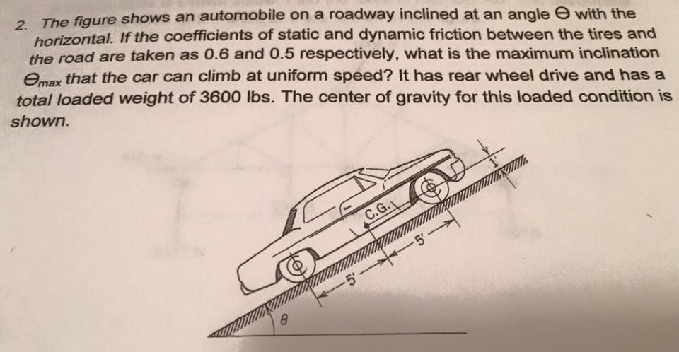 Solved The figure shows an automobile on a roadway inclined | Chegg.com