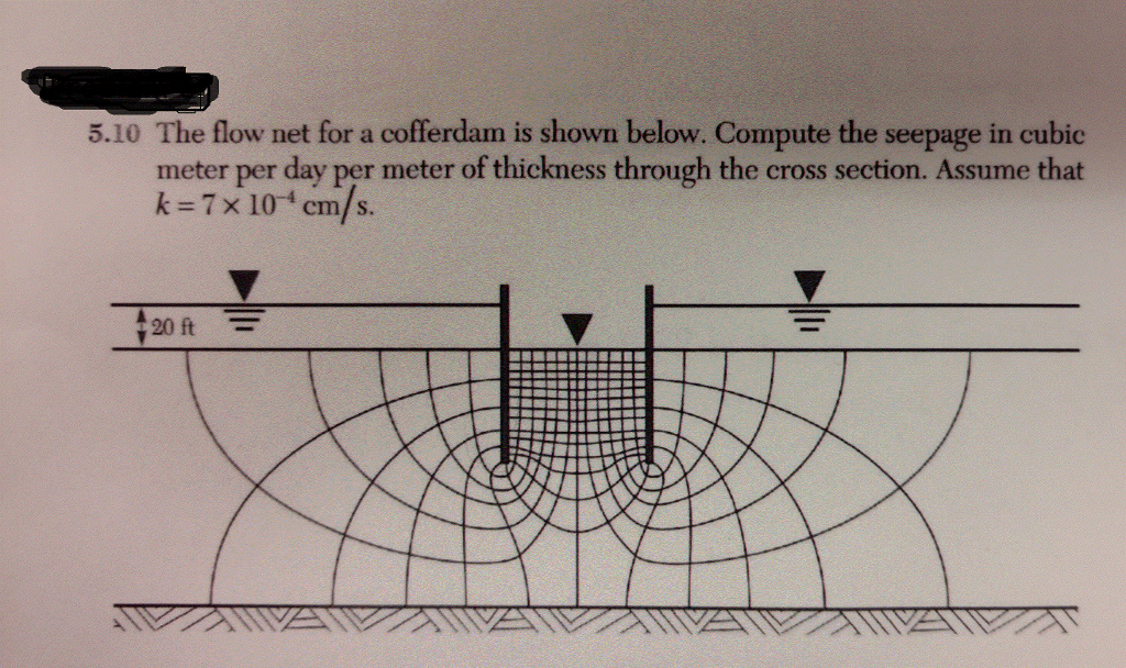 Solved 5.10 The flow net for a cofferdam is shown below. | Chegg.com