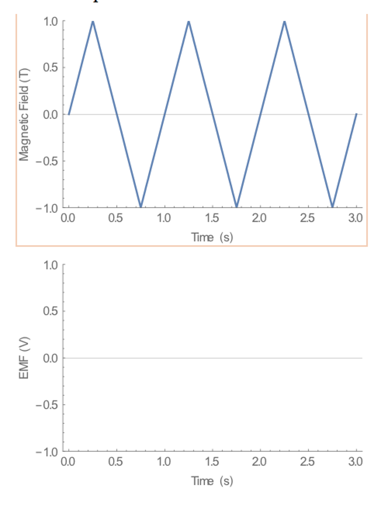 Solved Please Help? 1. Consider the magnetic field vs. | Chegg.com