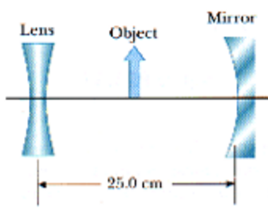 Solved The object in Figure below is midway between the lens | Chegg.com