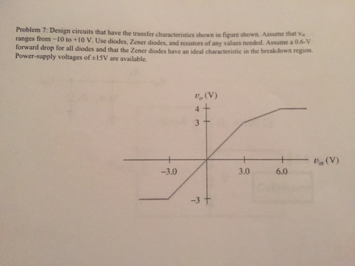 Solved Design Circuits That Have The Transfer 