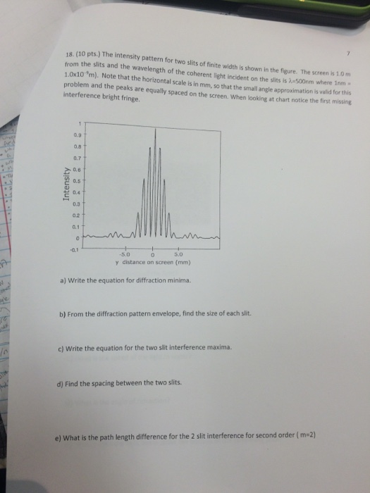 Solved The intensity Pattern for two slits of finite width | Chegg.com