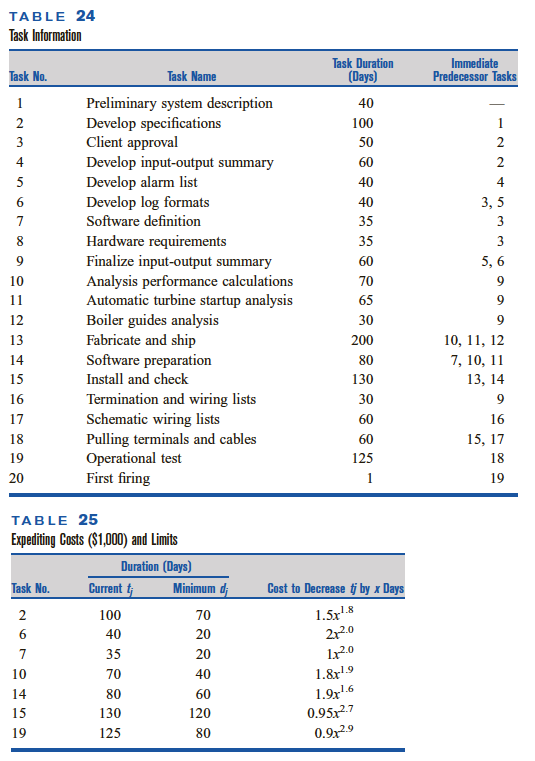 Solved Operations Research Applications and Algorithms 4th | Chegg.com