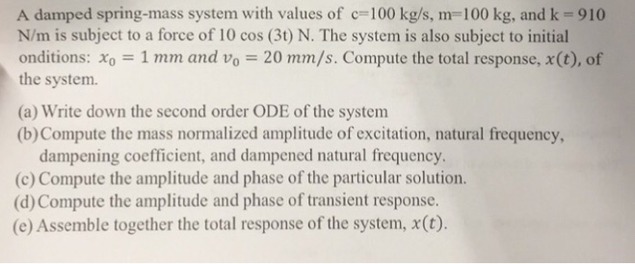 Solved A damped spring-mass system with values of c = 100 | Chegg.com