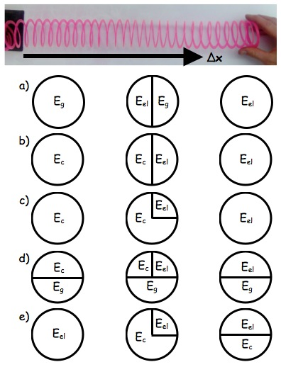 Solved Which energy pie chart best describes the horizontal | Chegg.com
