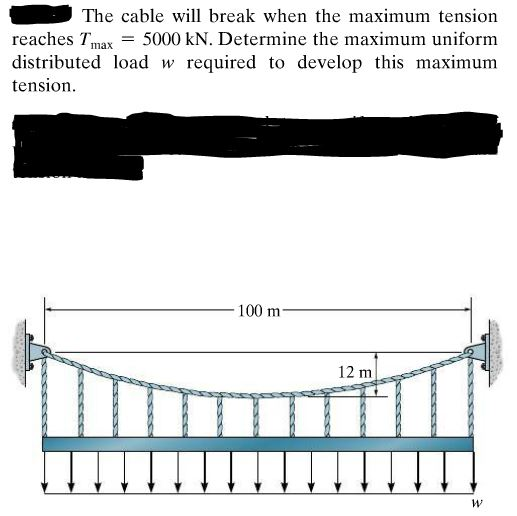 Solved (1) Determine the uniform load w (in kN/m) if the | Chegg.com