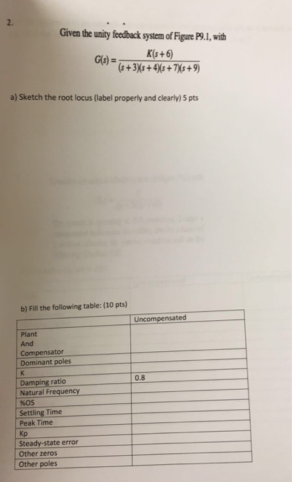 Solved Given the unity feedback system of Figure p9.1, with | Chegg.com