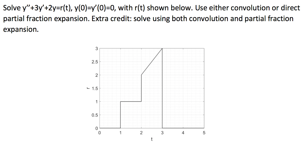 Solved Solve y"+3y'+2y=r(t), y(0)=y'(0)=0, with r(t) shown | Chegg.com